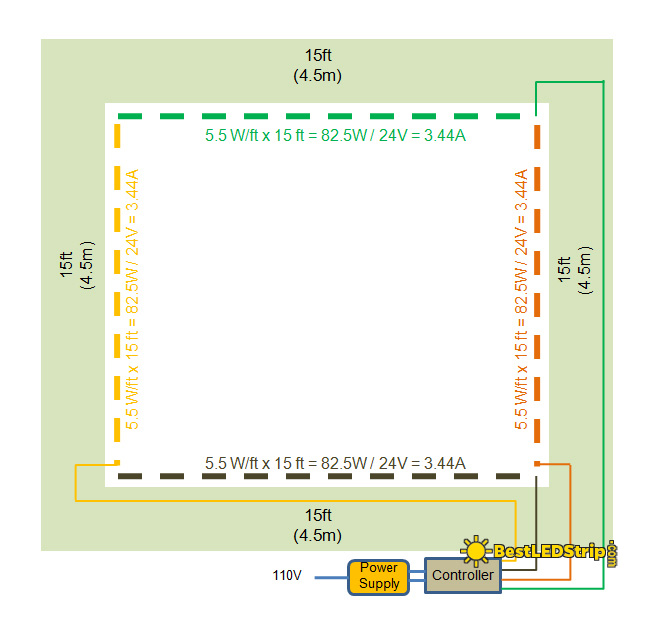 set up LED strip lights for a 15x15ft room wire led strip lights for a 15x15 ft room