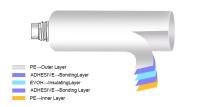 China High-Barrier 5-Layer PE Sunscreen Soft Tube with Precision Water Dropper Cap for sale