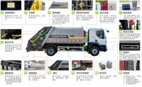 China Dongfeng 13-Square Compressed Garbage Dump Truck - 13m³ Capacity, 16200kg GVW, Diesel 4×2 Manual Transmission for sale