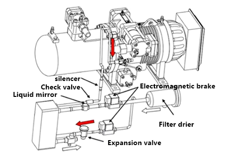 screw-compressor