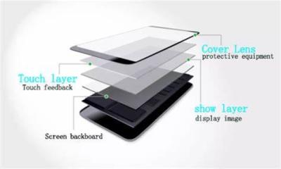 China CHIYAN-M1 Medium Alumino-Silicate Glass Sheet 0.25-2.0mm for Cellphone Front Glass for sale