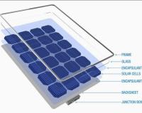 China CHIYAN-M2 Ultra Clear Aluminosilicate Solar Glass 1300x1100mm with 0.25-2.0mm Thickness Options for sale