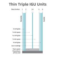 China Ultra Thin Alminosilicate Insulating Glass Units 1300×1100mm with ≥91.5% Transmittance for Thin Triple Panel Applications for sale