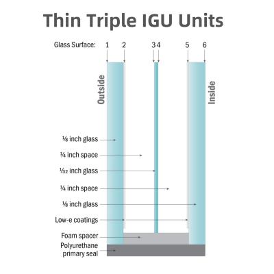 China Ultra Thin Alminosilicate Insulating Glass Units 1300×1100mm with ≥91.5% Transmittance for Thin Triple Panel Applications for sale