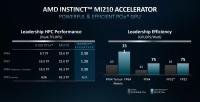 China AMD Instinct MI210 64GB HBM2 PCIe 4.0  Card for sale