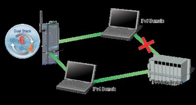 China Mission Critical Industrial Networking Using ADVANTECH ANT-5501-AE with Dual Stack IPv4 IPv6 Support for sale