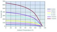 China Industrial Connector Amphenol MS3102E18-1S with High Dielectric Strength and Resistance to Vibration for sale