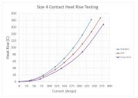 China Reduce heat dissipation and improve ampacity with Amphenol M39029/56-352 high current connector pins for sale