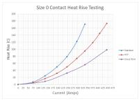 China Reduce heat dissipation and improve ampacity with Amphenol M39029/56-352 high current connector pins for sale