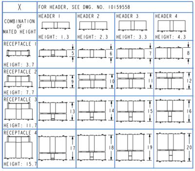 China hybrid connector Amphenol 10159560-200421RLF with scoop proof housing and misalignment tolerance features for sale