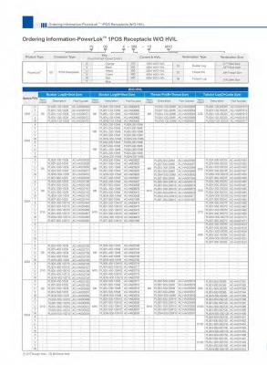China Heavy duty Amphenol PL283X30X LEVER LOCK connector with 1000V rating and 100 minimum mating cycles for sale