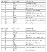 China High reliability Amphenol 10132328-10001LF connector designed for demanding electronic applications for sale