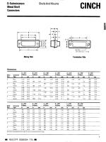 China Durable CINCH DAMF15P D Subminiature Connector Suitable for Various Signal Transmission Needs for sale