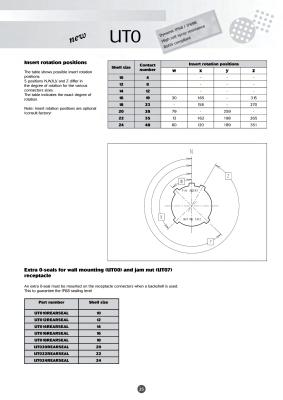 China Industrial connectors EATON UTG12ST offering excellent sealing dynamic IP67 IP68 and IP69K ratings for harsh environment for sale