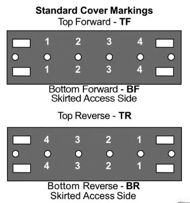 China Thermoplastic Terminal Block Covers EATON BC3-05-00 for Mount Ends of A2 A3 A4 B4 LP2 and LP3 Series for sale