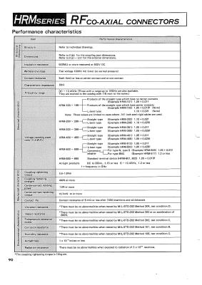 China Durable connector HRS HRM-500-1S 40 designed to meet electronic assembly and device connection needs for sale