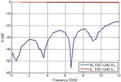 China Bayonet lock type HRS BNC75-A-JJ40 connectors ideal for high frequency broadcast signal transmission for sale