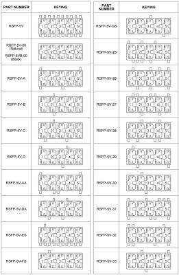 China JST RSFP-2 6 V-00 connector designed to prevent contact backout and ensure stable electrical contact for sale