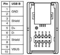 China USB socket insert 4 position USB type B on flat ribbon cable Phoenix Contact 1653867 for patch panels for sale