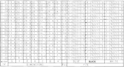 China Connector P2 First Mating Side Technical Specification TE Connectivity 5-292215-2 Document Reference for sale