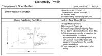 China Standard soldering temperature and time parameters for CNC Tech 3110-40-003-12-00-TR to ensure connections for sale