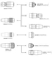 China HRS HR10B-10PA-10PC73 micro connector with durable zinc alloy shell and push pull coupling mechanism for sale