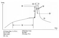 China Connector Pin Header 2.54mm Pitch OUPIIN 2011-1X20G00SC028B Single Double Triple Row Straight Angle for sale