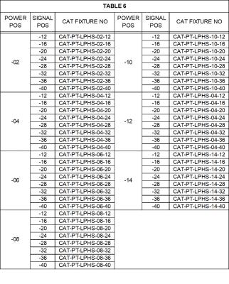 China Connector solution Samtec LPHS-02-00-L-VP1 with copper alloy terminals and black LCP ULV-0 insulator material for sale