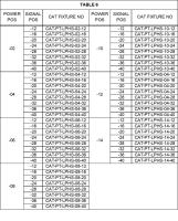 China Samtec LPHS-02-00-L-VP1 for sale