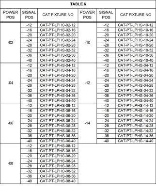 China Samtec LPHS-08-24-L-VP1 for sale