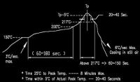 China CUI SJ2-25773B-SMT-TR for sale