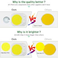 China Round 50W LED Chip High Power Driverless Full Spectrum AC220V for sale