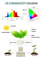 China Light Bar Module COB Plant Light with Built-in Fan Cooling System for Home Gardeners and Greenhouse Growers for sale