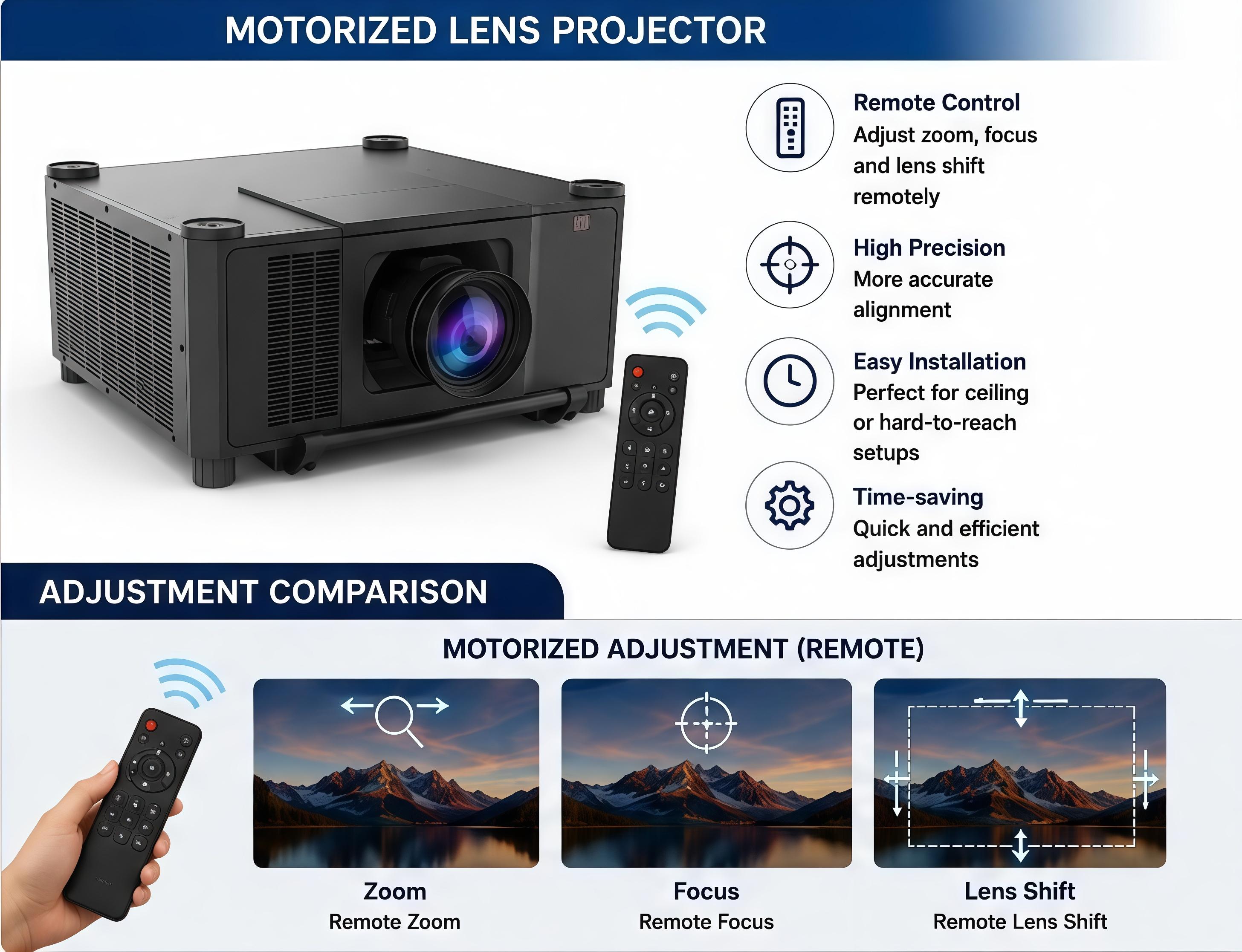SMX Laser Projector Motorized-Projector-Lens
