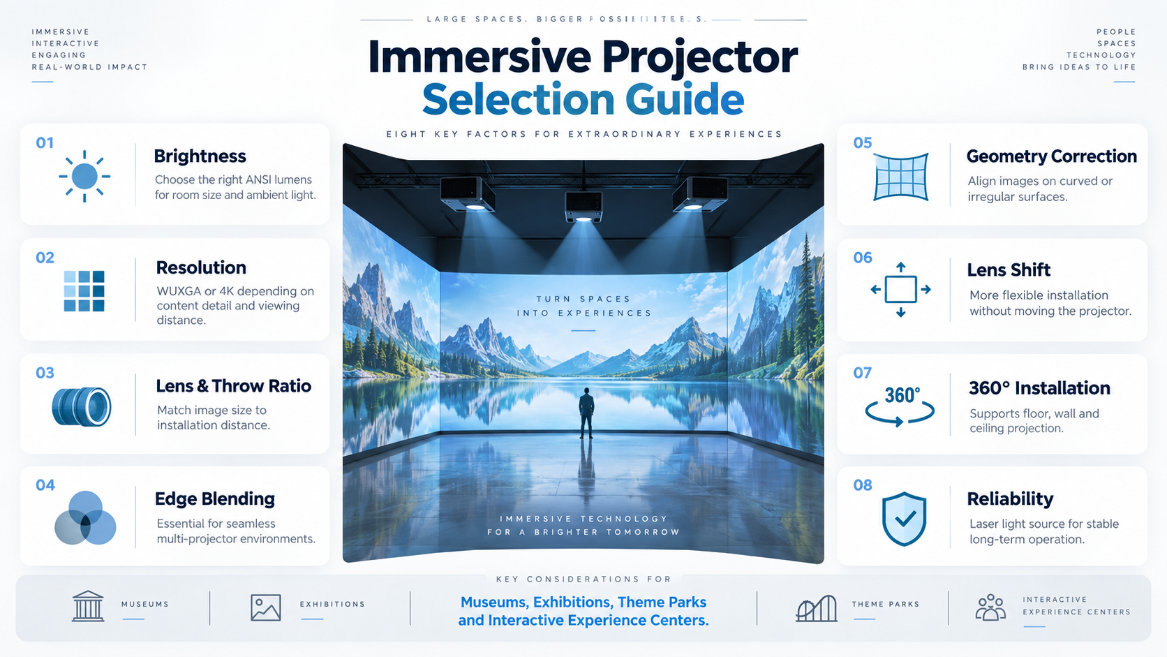how to choose an immersive projector selection guide