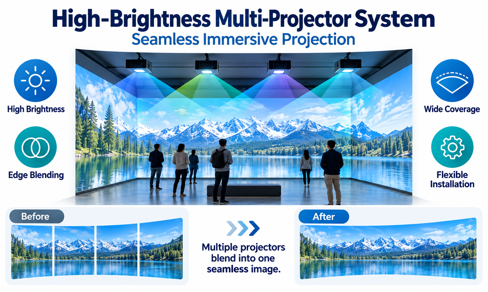 high brightness multi projector immersive projection system