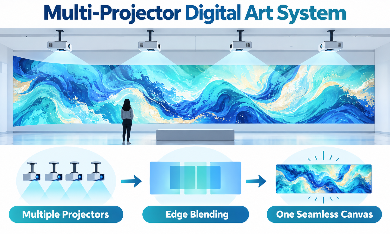 multi projector digital art immersive exhibition