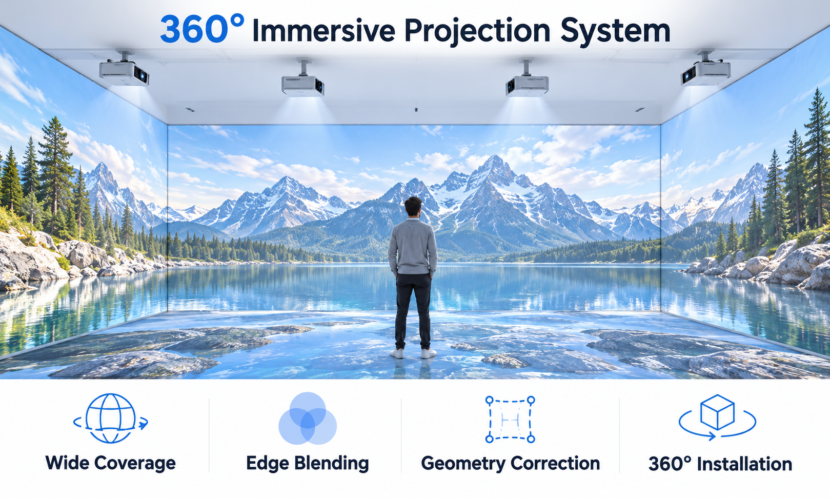 360 degree multi projector immersive room