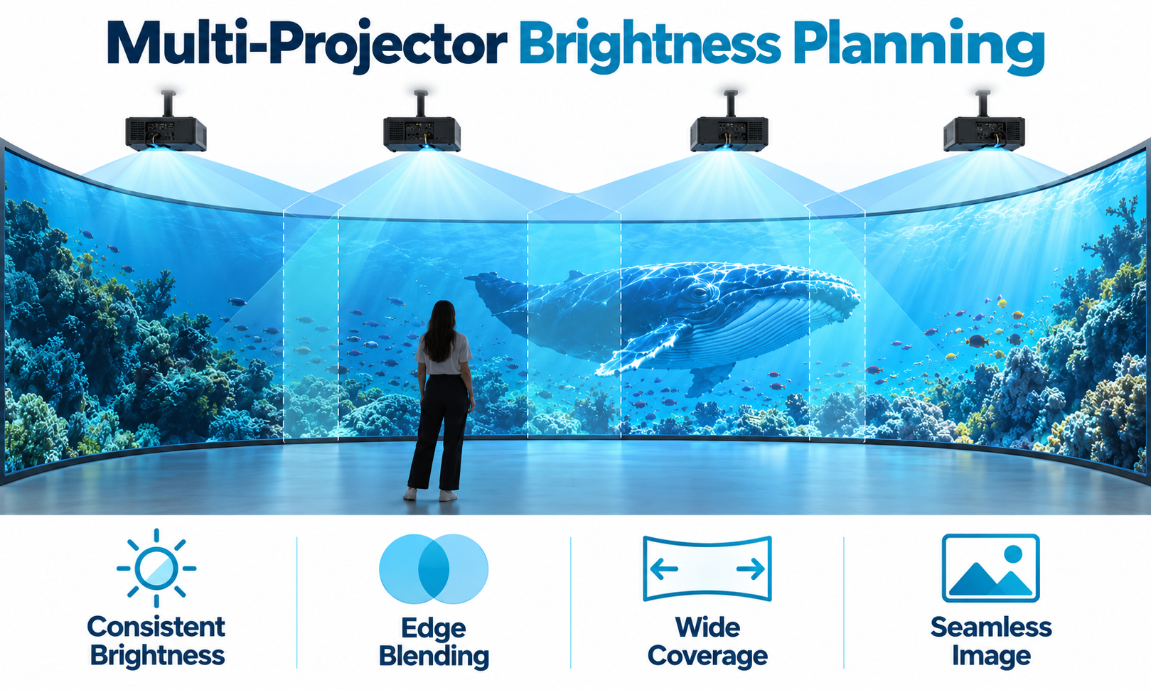 multi projector brightness planning for immersive projection