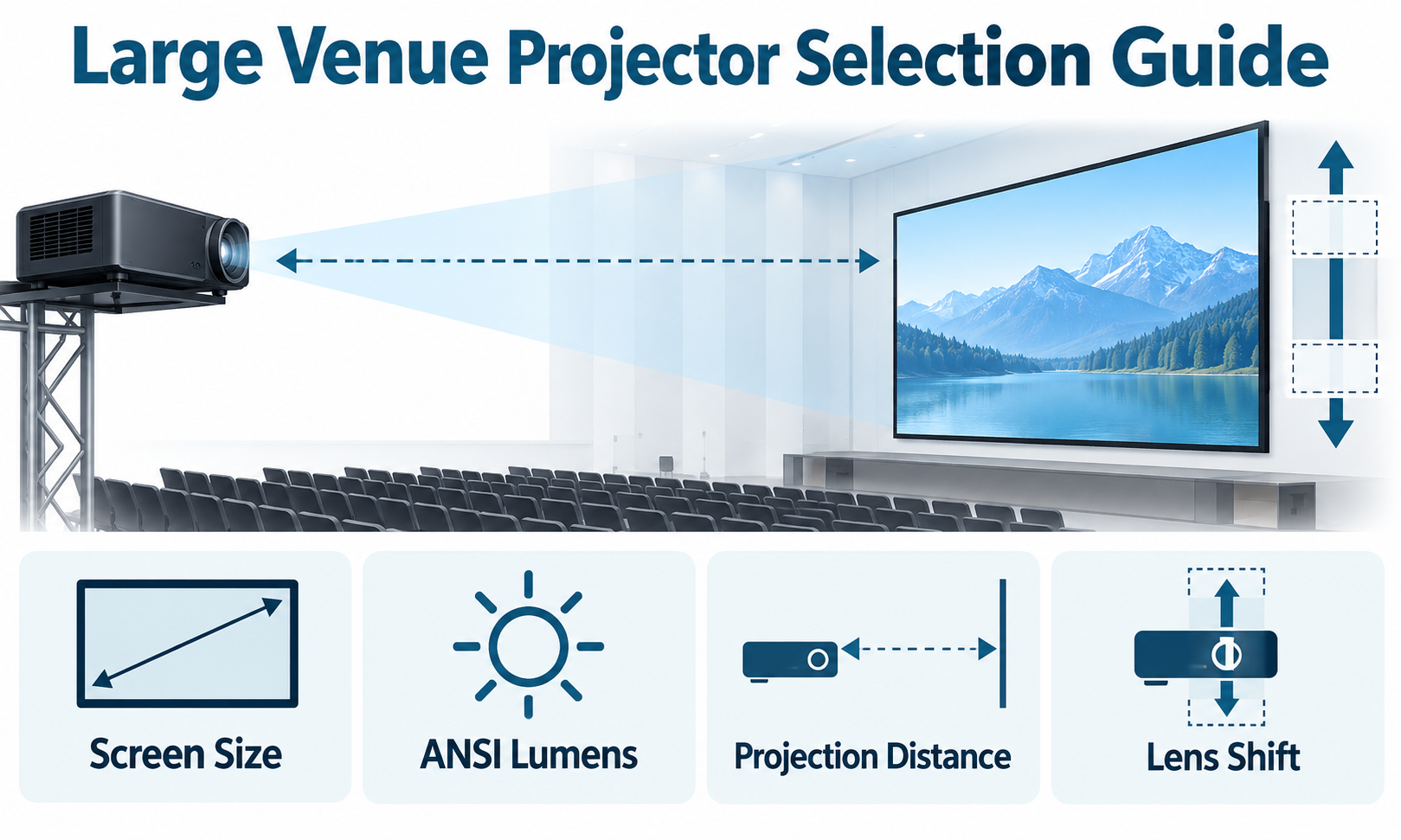 large venue projector brightness and lens selection guide