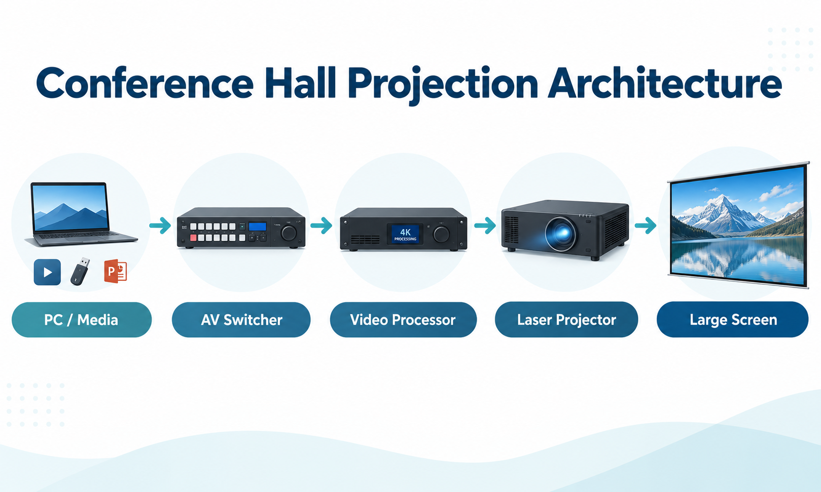 professional large venue laser projector installation
