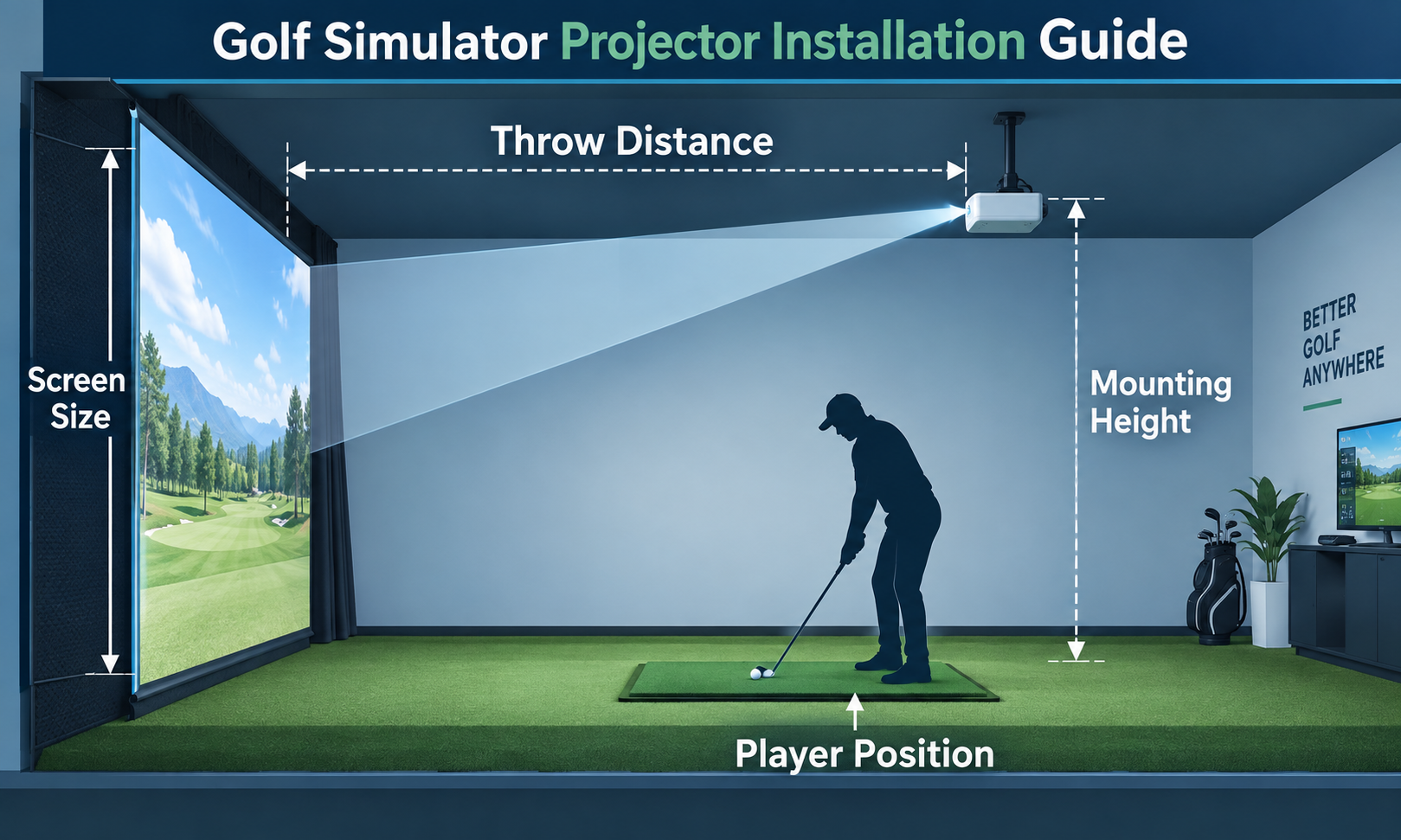 golf simulator projector throw ratio and installation guide