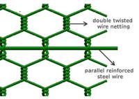 China Reinforced Gabion Mesh for Retaining Walls & Road Construction - 40m Height Capacity, Heavy Hexagonal Steel Structure for sale