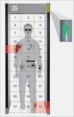 China Archway Body Scanner Walk Through Metal Detector Door Frame 400 Level Sensitivity for sale