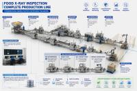 China Weight Sorting Machine Offering Seamless Integration with Other Production Equipment to Optimize Manufacturing Processes for sale