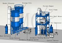 China Dry Mortar Tile Glue Adhesive Plant Powder Mixing Equipment 30 T / H for sale