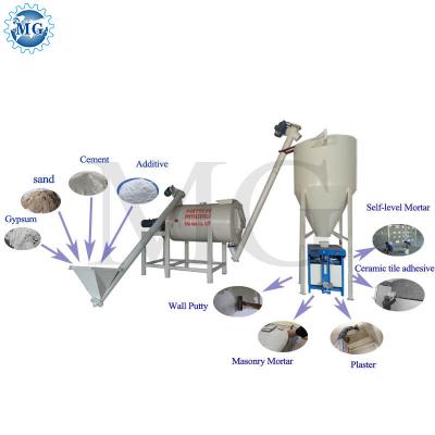 China 440V Dry Mortar Mix Machine With Ribbon Mixer Simple 35KW for sale