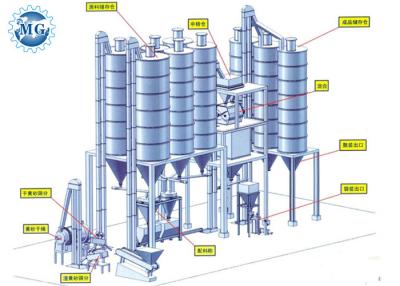 China Dry Mortar Tile Glue Adhesive Plant Powder Mixing Equipment 30 T / H for sale