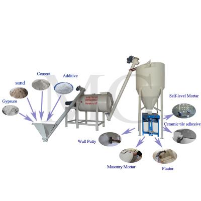 China Automatic Dry Mortar Machines Tile for sale