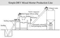 China Simple Dry Mortar Production Line 3-4 T/H Tile Adhesive Making Machine for sale